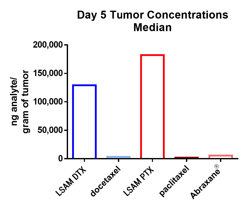 LSAM Technology - NanOlogy
